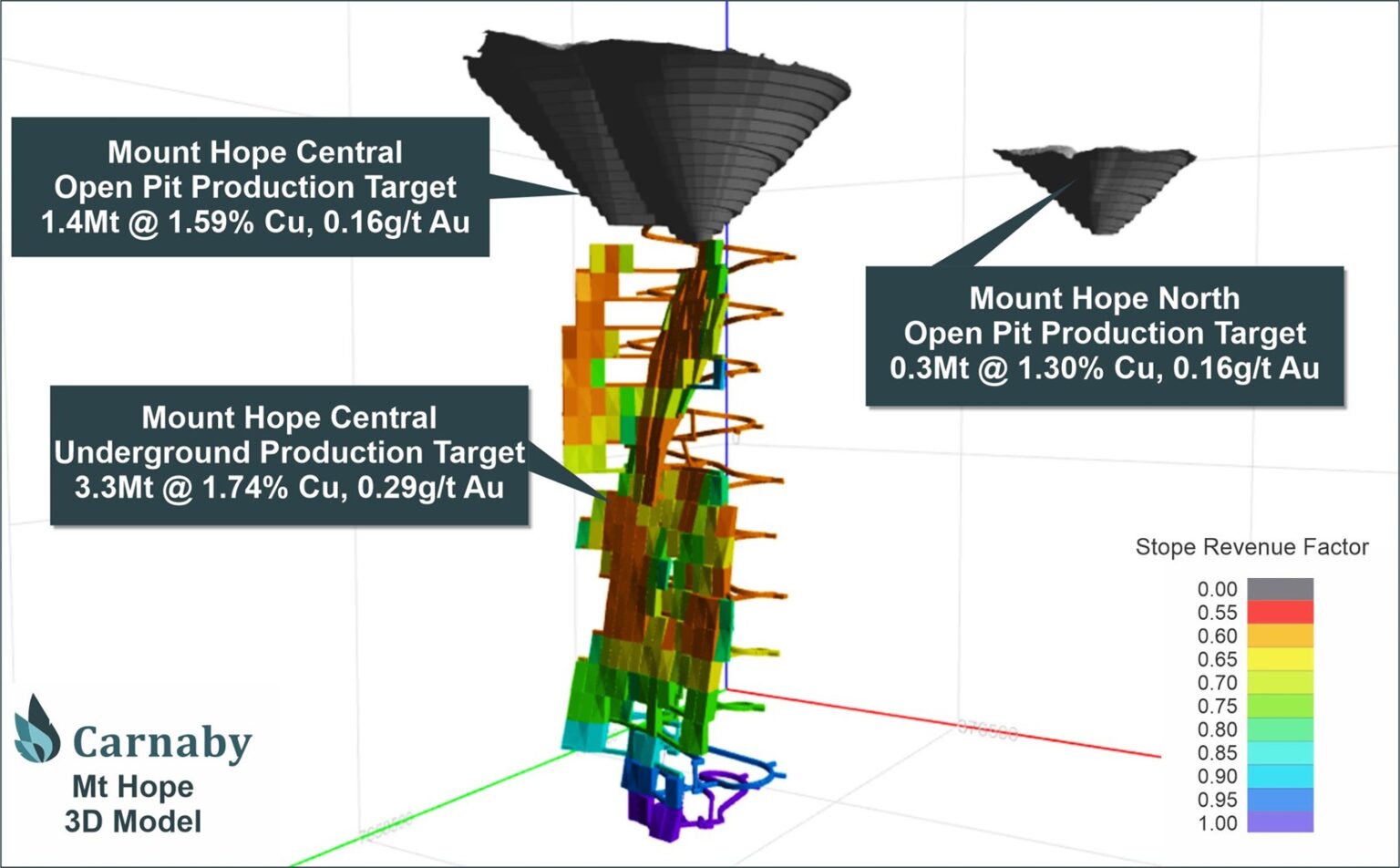 Mount Isa Inlier - Greater Duchess Copper Gold Project - Carnaby ...
