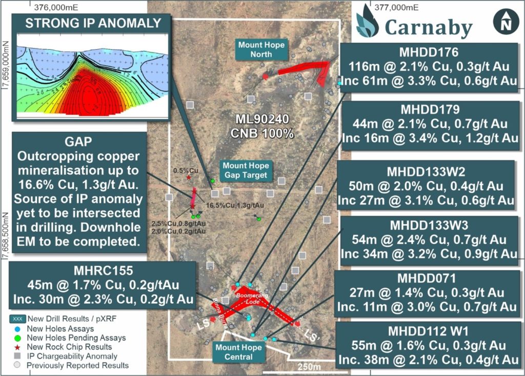Mount Isa Inlier - Greater Duchess Copper Gold Project - Carnaby ...