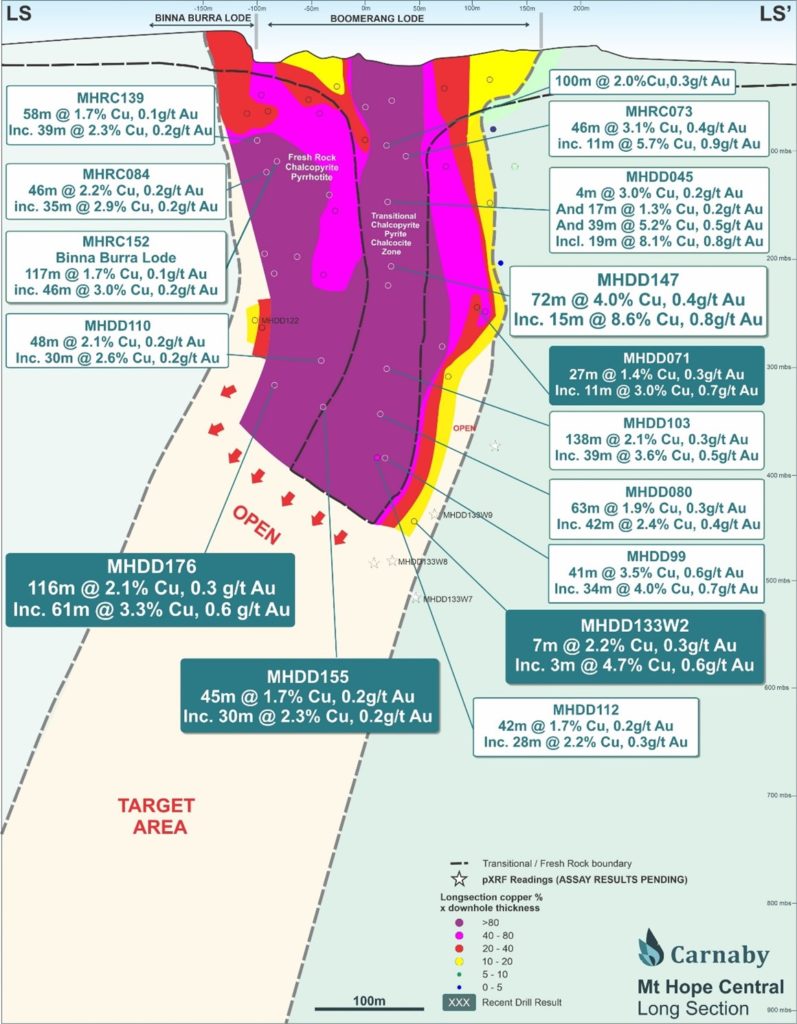 Mount Isa Inlier - Greater Duchess Copper Gold Project - Carnaby ...