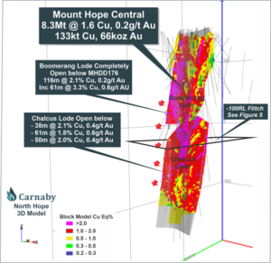 Mount Isa Inlier - Greater Duchess Copper Gold Project - Carnaby ...