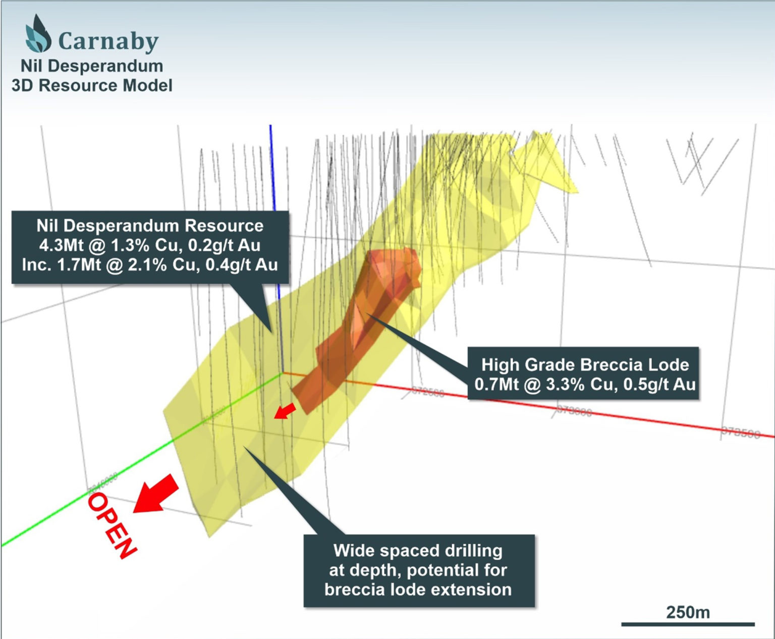 Mount Isa Inlier - Greater Duchess Copper Gold Project - Carnaby ...